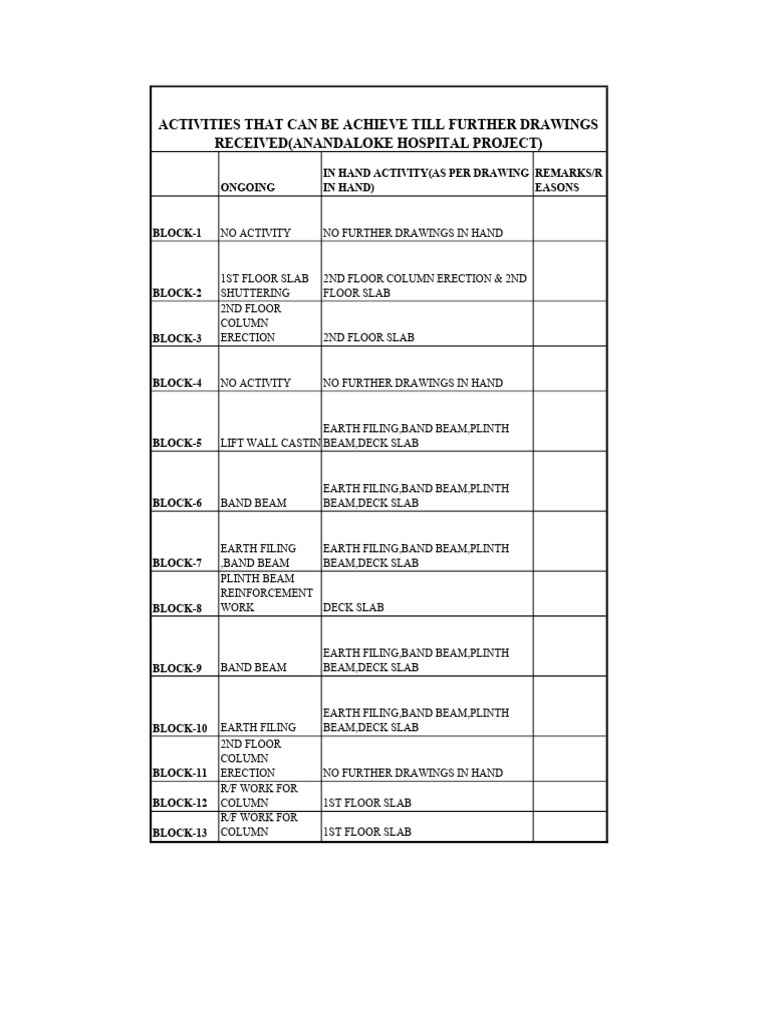 Ongoing & Upcoming Activity For Hospital | PDF