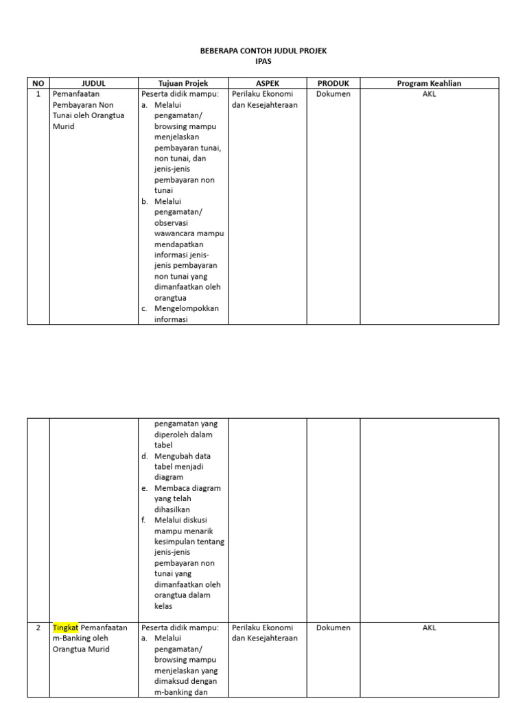 Contoh Judul Proyek IPAS Kreatif | PDF | Sains & Matematika | Teknologi ...
