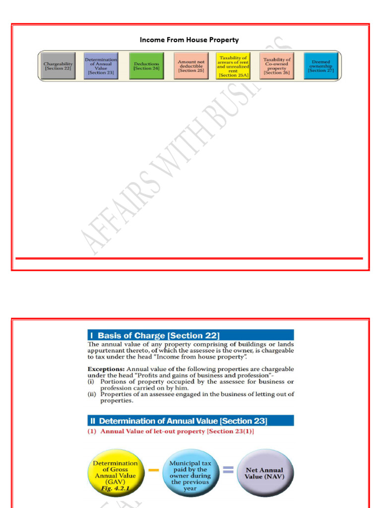 Income from House Property Explained | PDF | Renting | Tax Deduction