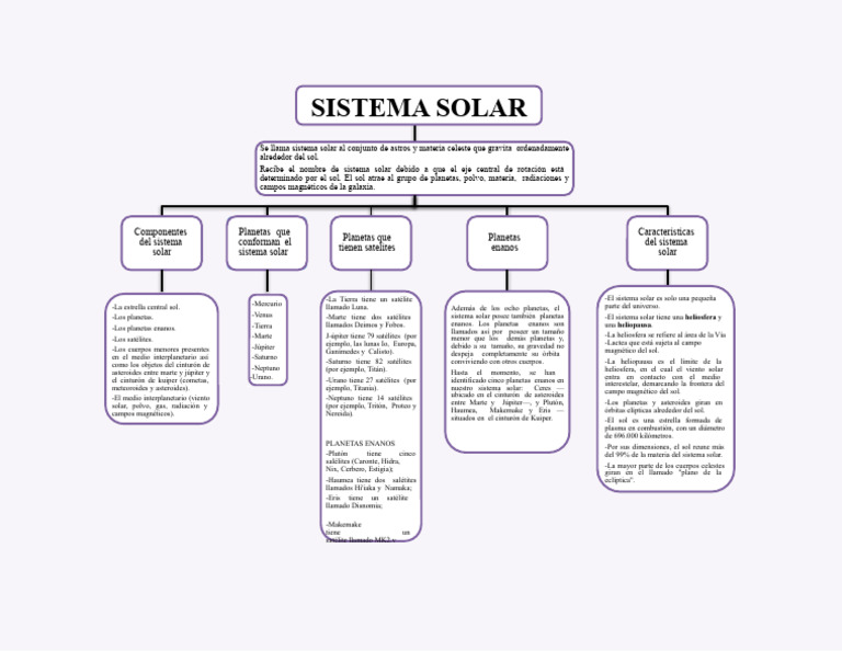 Mapa Conceptual Del Sistema Solar 4 | PDF | Sistema solar | Satélite natural