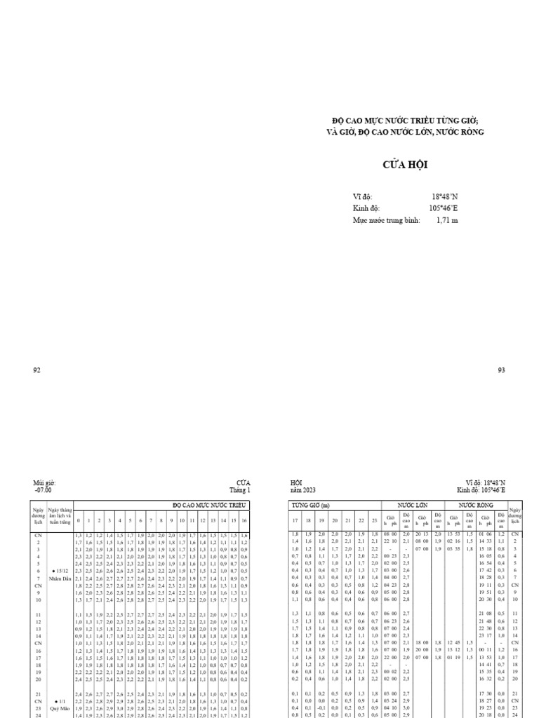Thuy Trieu Cuahoi2023 | PDF