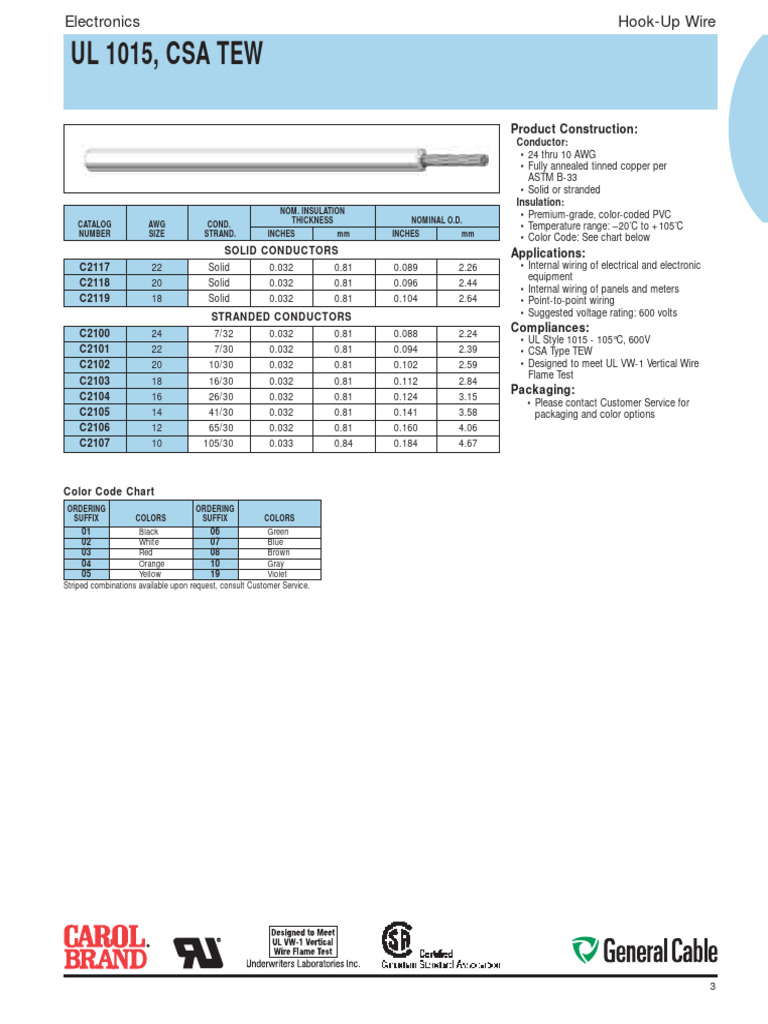 Caracteristiques Fil Dappareillage CSA TEW | PDF | Electrical Wiring ...