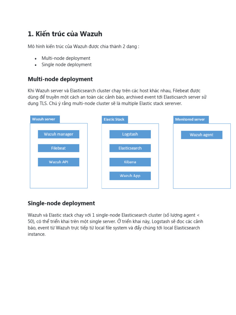 kiến trúc wazuh | PDF