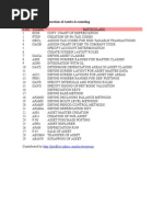 Cell Phone Codes For All Types of Phones - Phone Phreaking & H | PDF ...