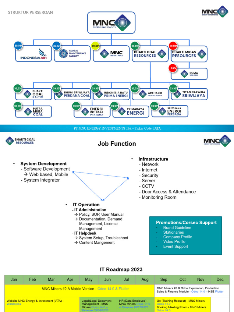 2023 06 21 - IT Roadmap 2023 - MNC Energy Investments | PDF | Operating ...