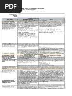 BNAP Accomplishment Report | PDF