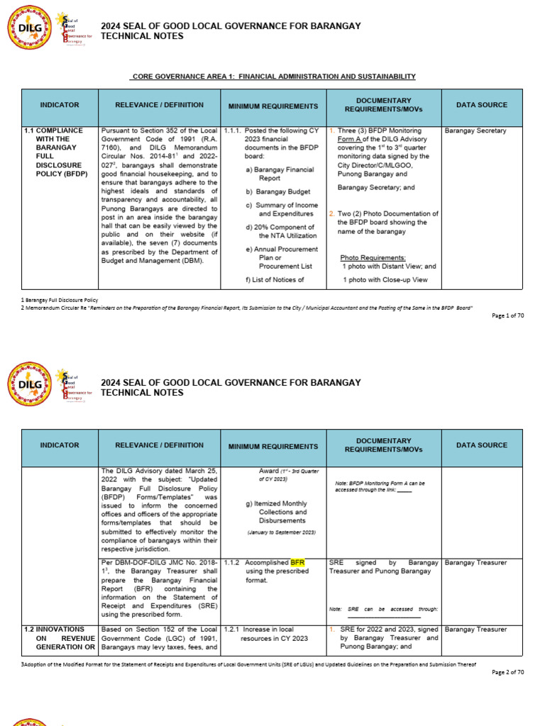 2024 SGLG Technical Notes for Barangays | PDF | Emergency Management ...