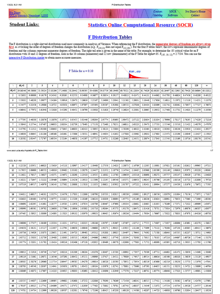 F Distribution Tables | Download Free PDF | Degrees Of Freedom (Statistics) | Scientific Method