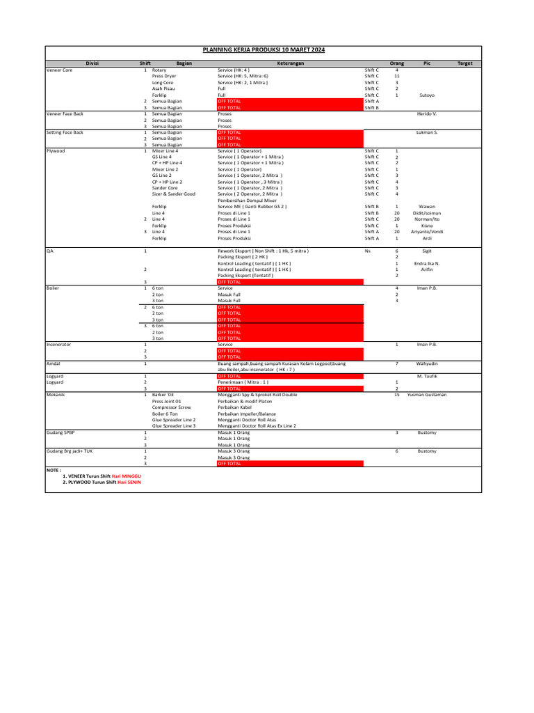 Rencana Kerja Produksi 10 Maret 2024 | PDF