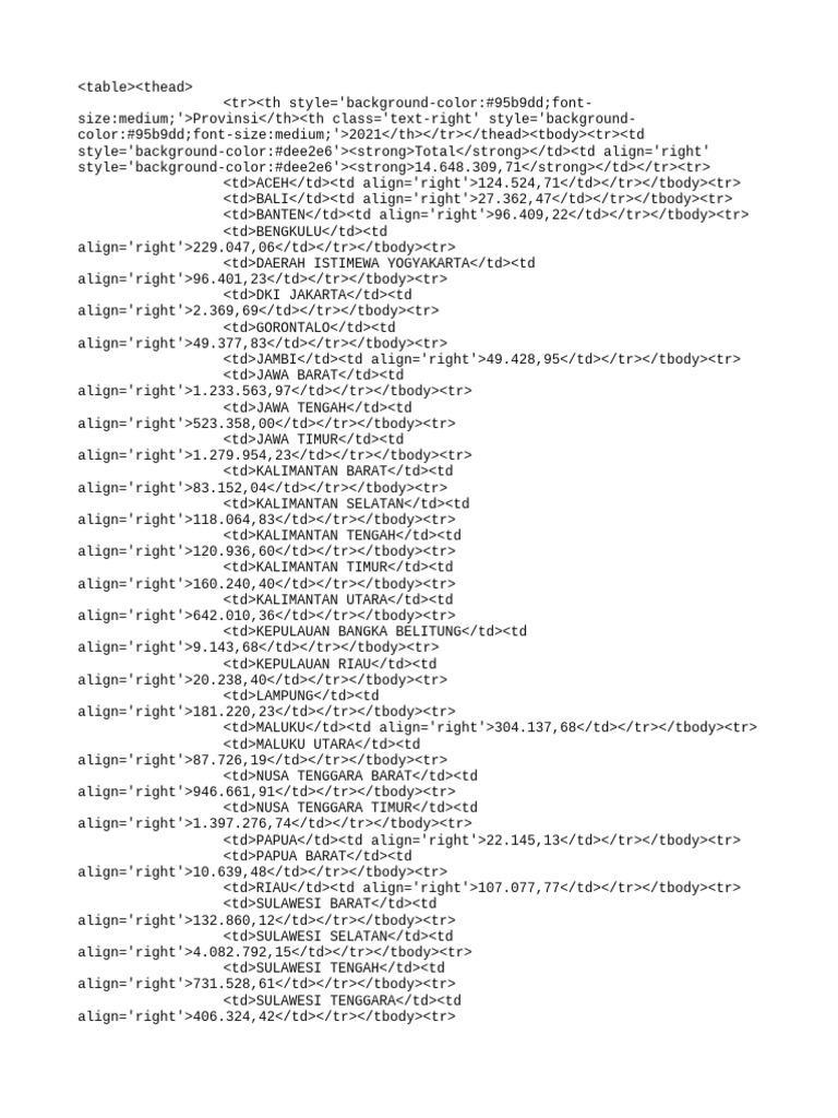 Produksi - Perikanan - 20240422 - 100530 1 | PDF | Indonesia