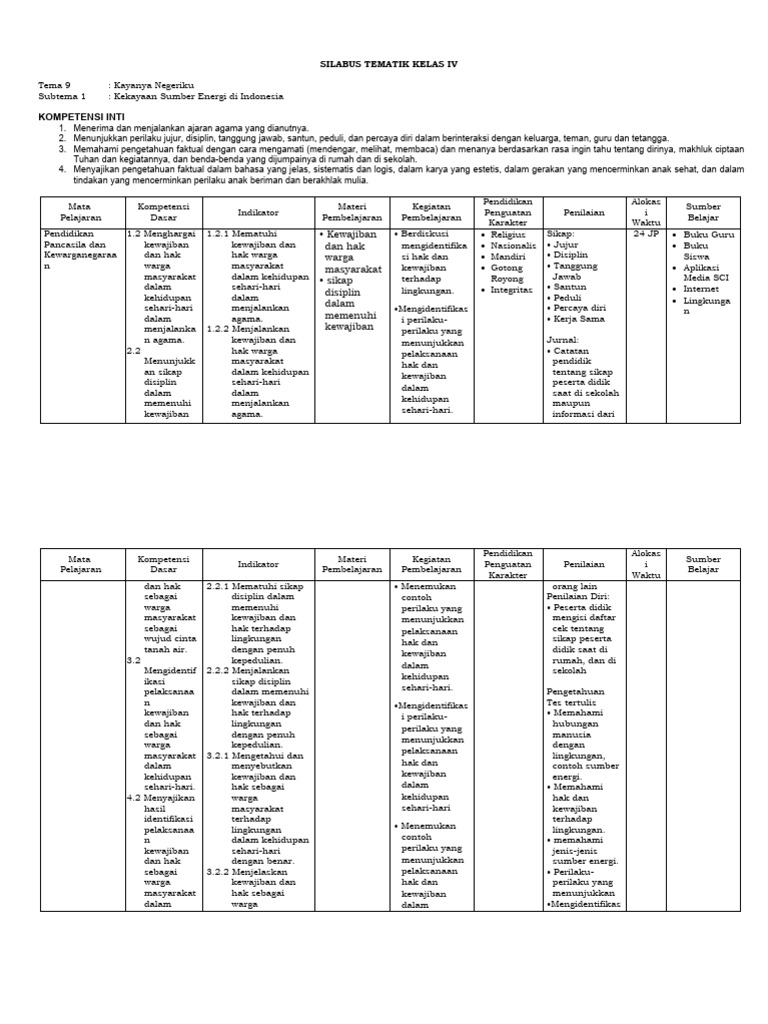 Silabus Kelas 4 Tema 9 | PDF