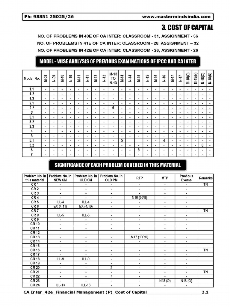 Cost of Capital - 42e Image File | PDF