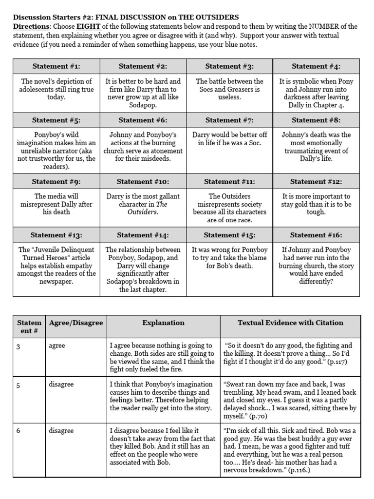 MF - Discussion Starters 2 Final Discussion On The Outsiders | PDF
