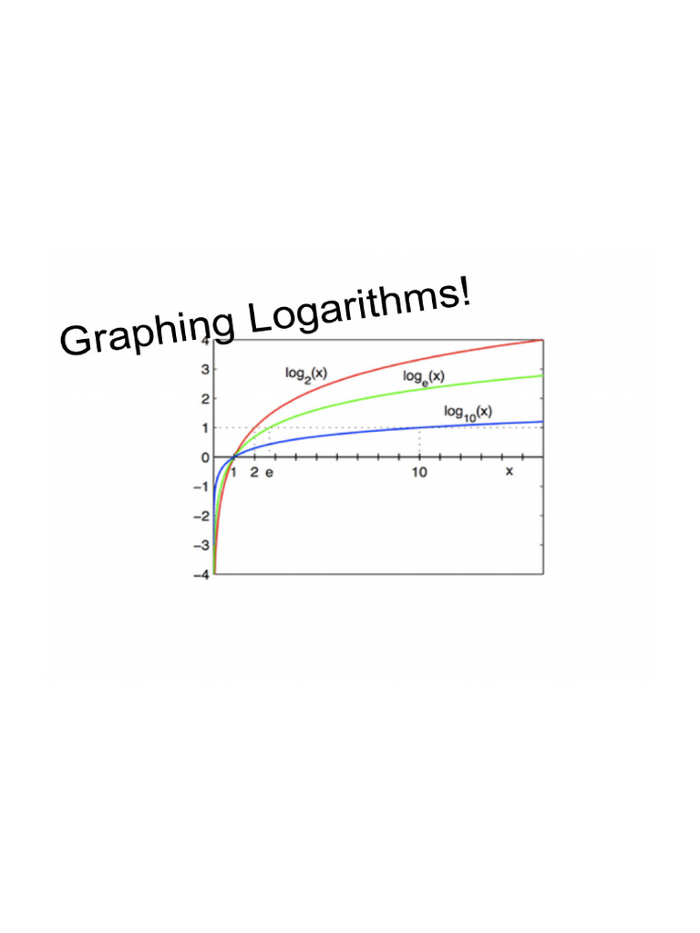K++Log+Graphing | PDF