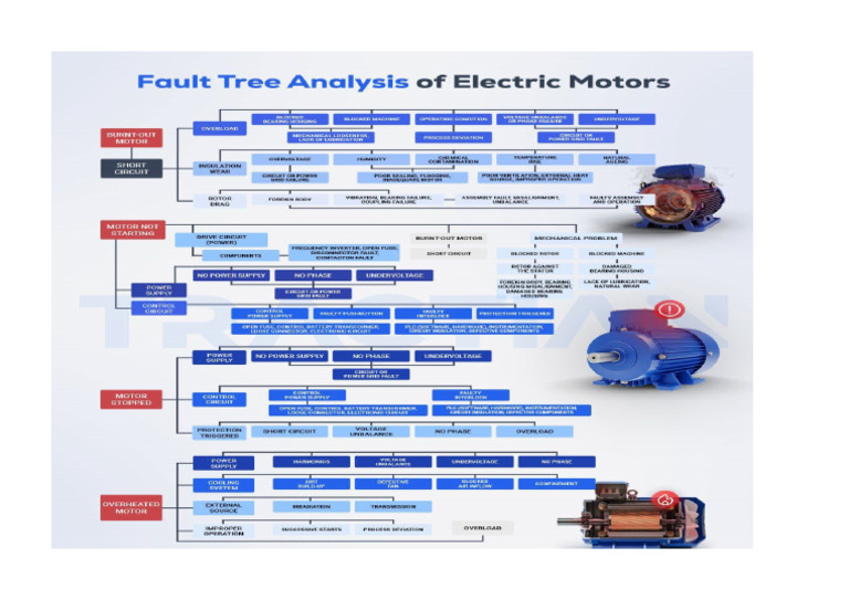 Fault tree Analysis of Electric Motor | PDF