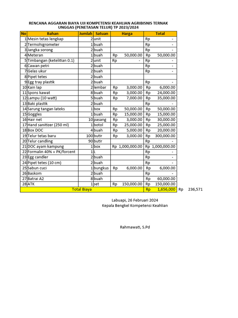 RAB UKK Penetasan 2024 | PDF