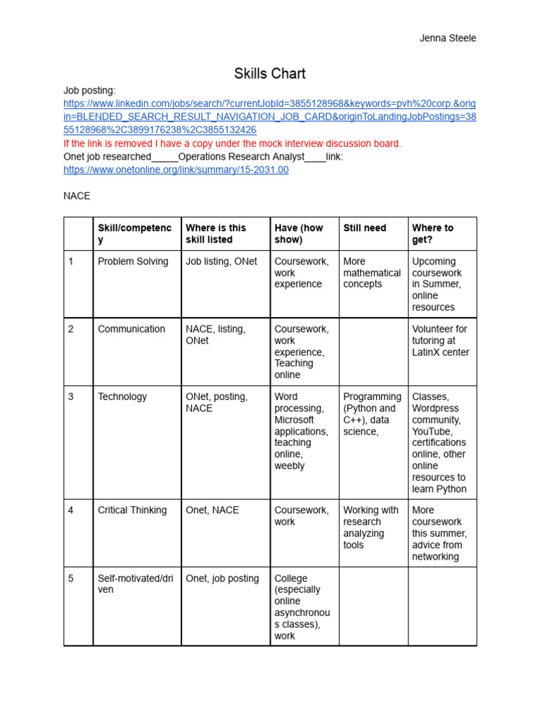 Jenna Steele Skills Chart 2 | Download Free PDF | Learning | Human Communication