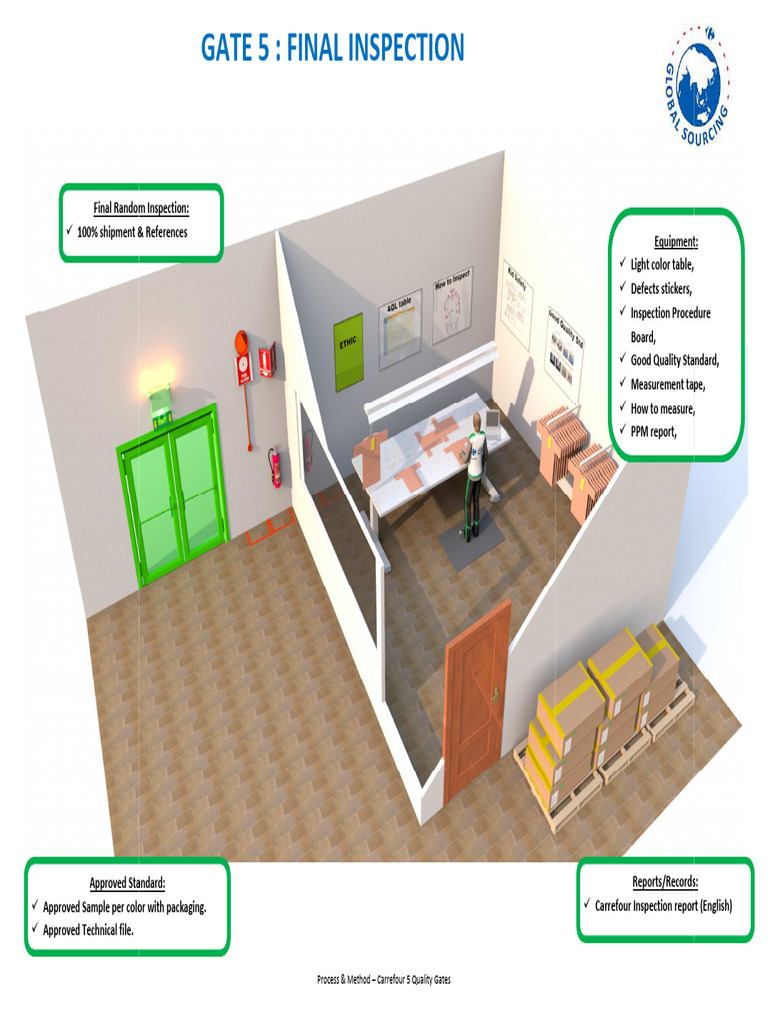 GATE 5 Final Inspection | PDF