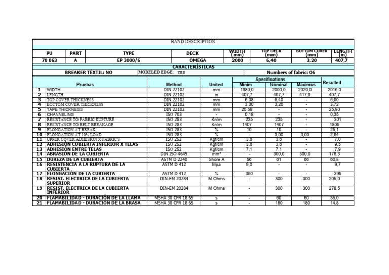 Band Description | PDF
