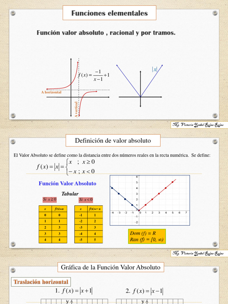 Funciones Elementales | Descargar gratis PDF | Función (Matemáticas ...