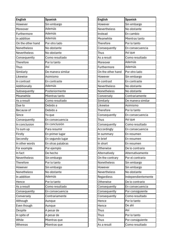 Words English - Spanish | PDF | Entorno natural | Aprendizaje profundo