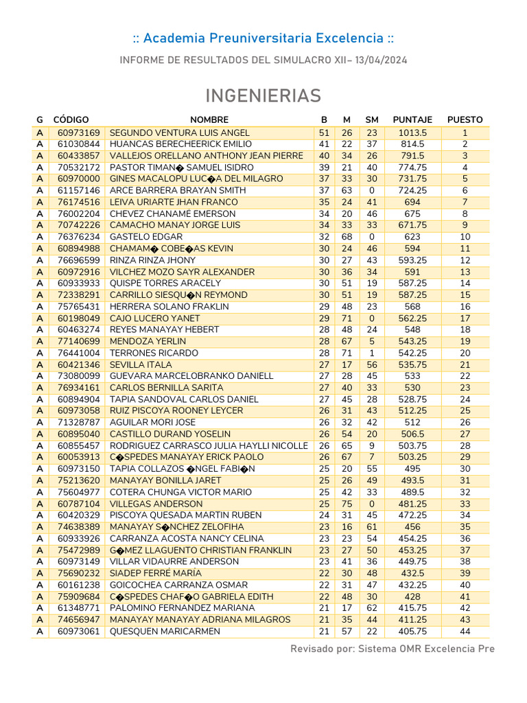 RESULTADOS EXAMEN 13 13-04-2024 | PDF