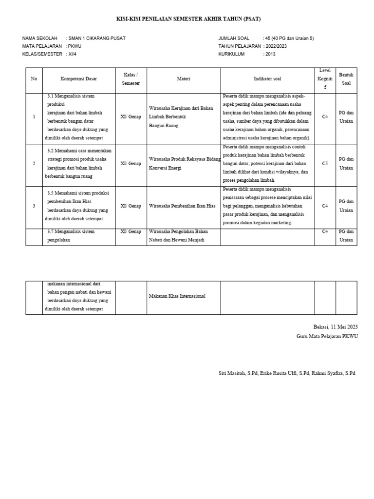 Kisi Psat Pkwu | PDF