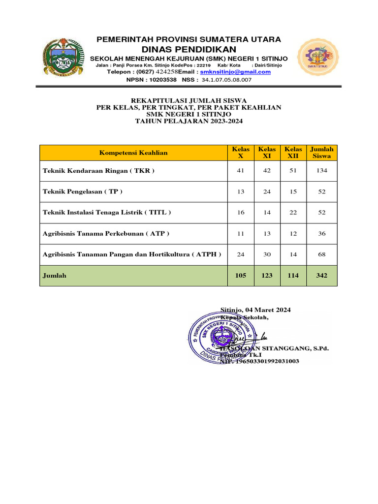 Jumlah Siswa Per Kelas | PDF