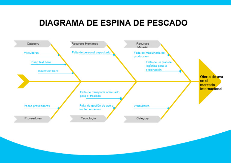 Diagrama de Espina de Pescado | PDF