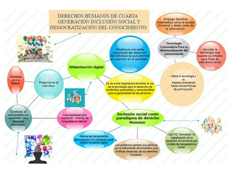 Derechos Humanos y Alfabetización Digital | PDF