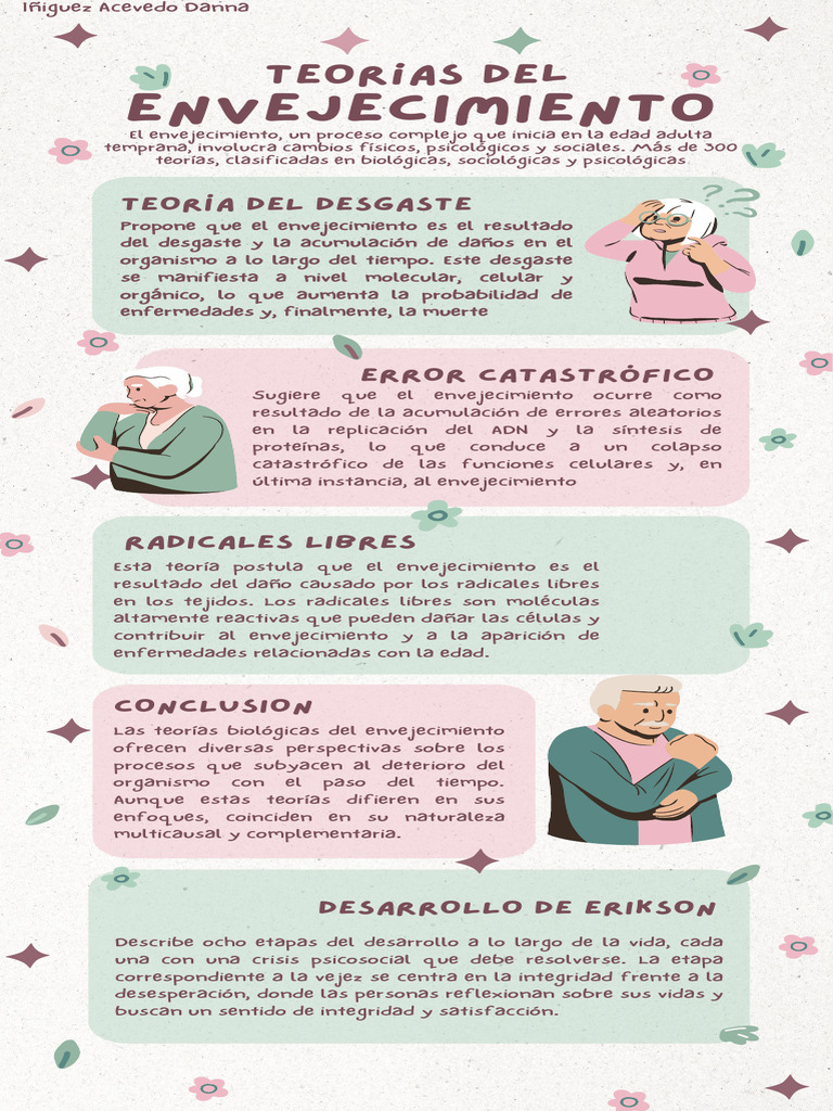 Teorías Del Envejecimiento | PDF | Envejecimiento | Vejez