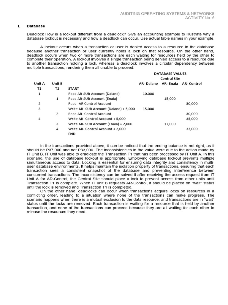 Activity 6 - Auditing Database | PDF | Databases | Database Transaction