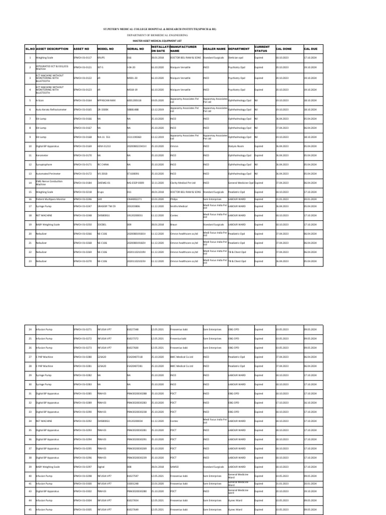 Outsource List 2024 | PDF | Intensive Care Unit | Medicine