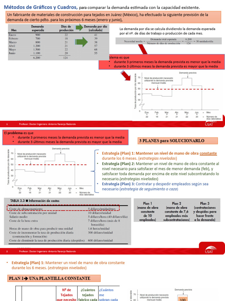 Ejerc. - Planificación Agregada | PDF | Economias
