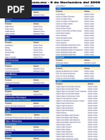 Chocolate Nestlé Almon Ris 12 Pzas 26 G Cu Walmart | PDF | Chocolate