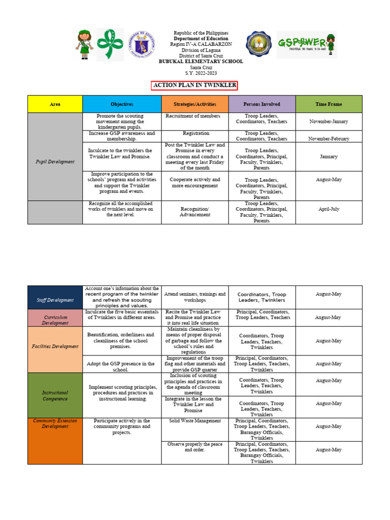Action Plan in Twinkler | PDF | Teachers | Behavior Modification