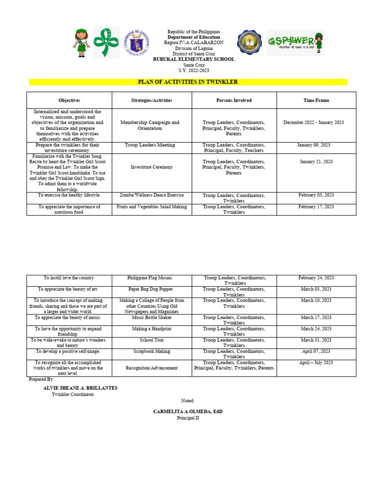 Plan of Activities in Twinkler | PDF