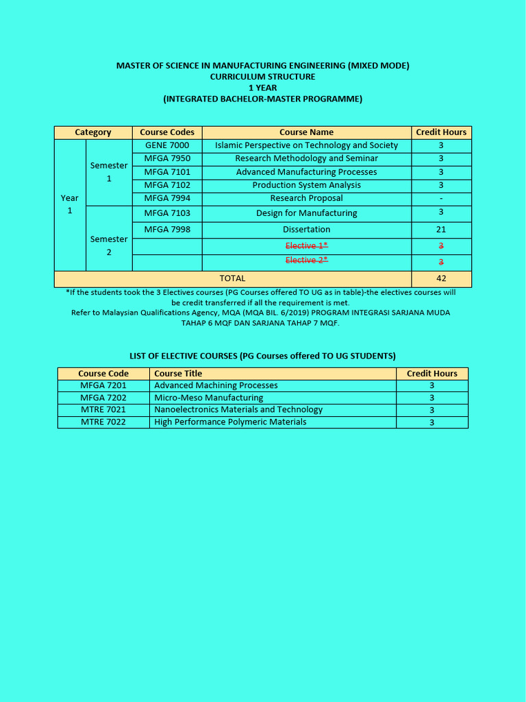 7.structure Study Plan (Master of Science in MANUFACTURING Engineering ...