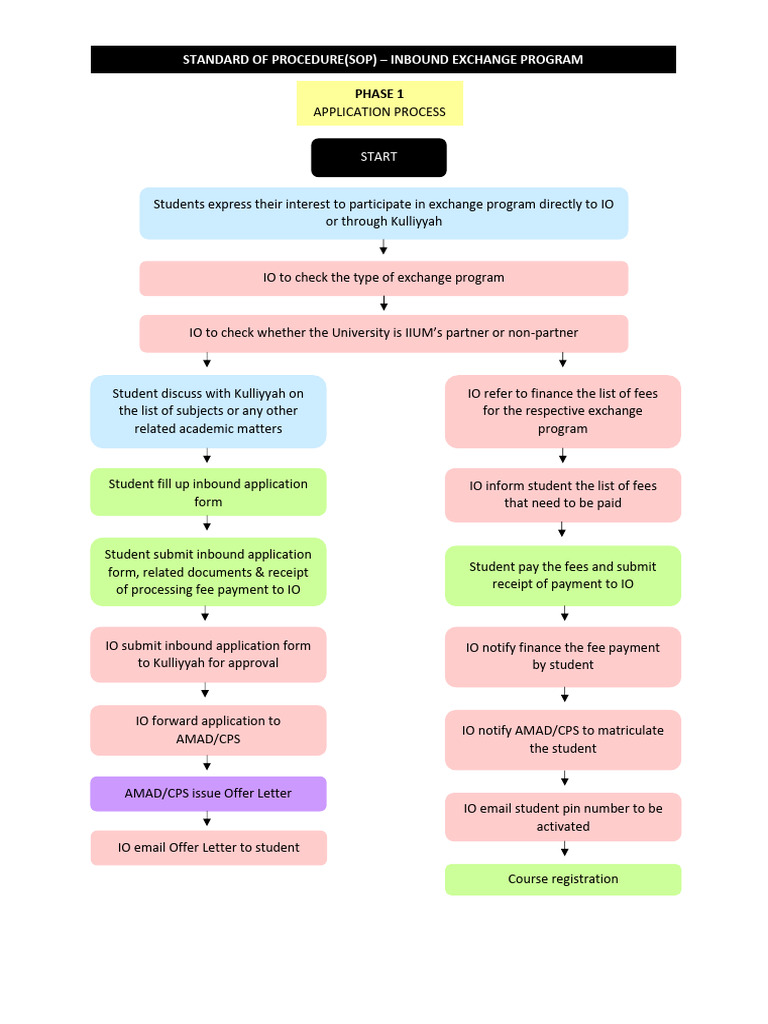 5) Sop of Student Mobility (Inbound) | PDF | Travel Visa | Payments
