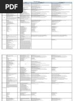 Manual VPTI Online | PDF