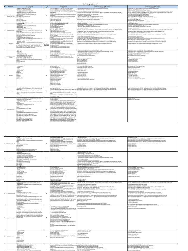 Daftar LSPro dan Ruang Lingkup SNI | PDF