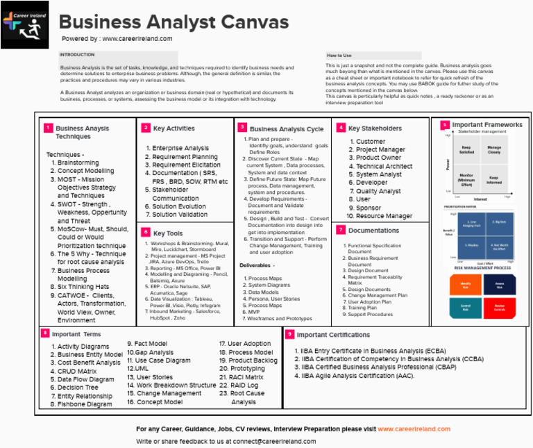 Business Analysis Canvas Reference Guide 1681951775 | PDF | Business ...