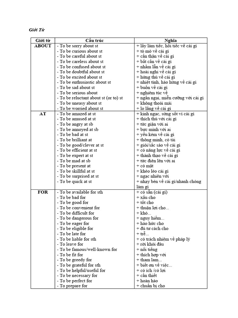 Lý thuyết anh 12 | PDF