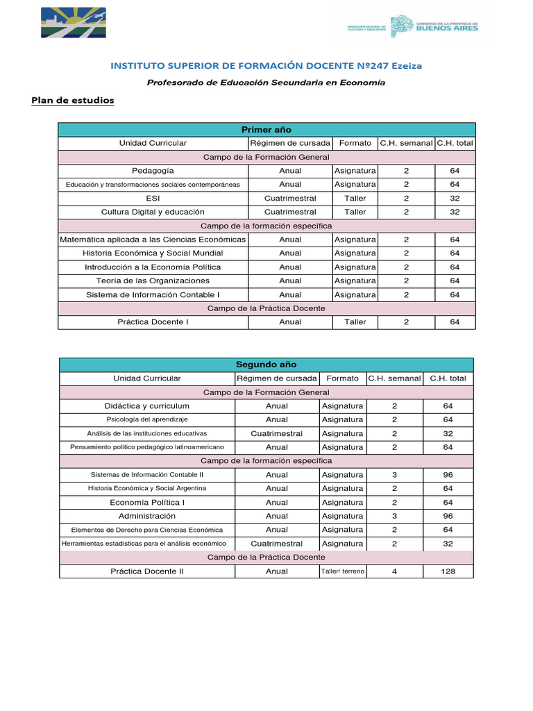 Prof. de Economía - Plan de Estudios | PDF | Maestros | Plan de estudios