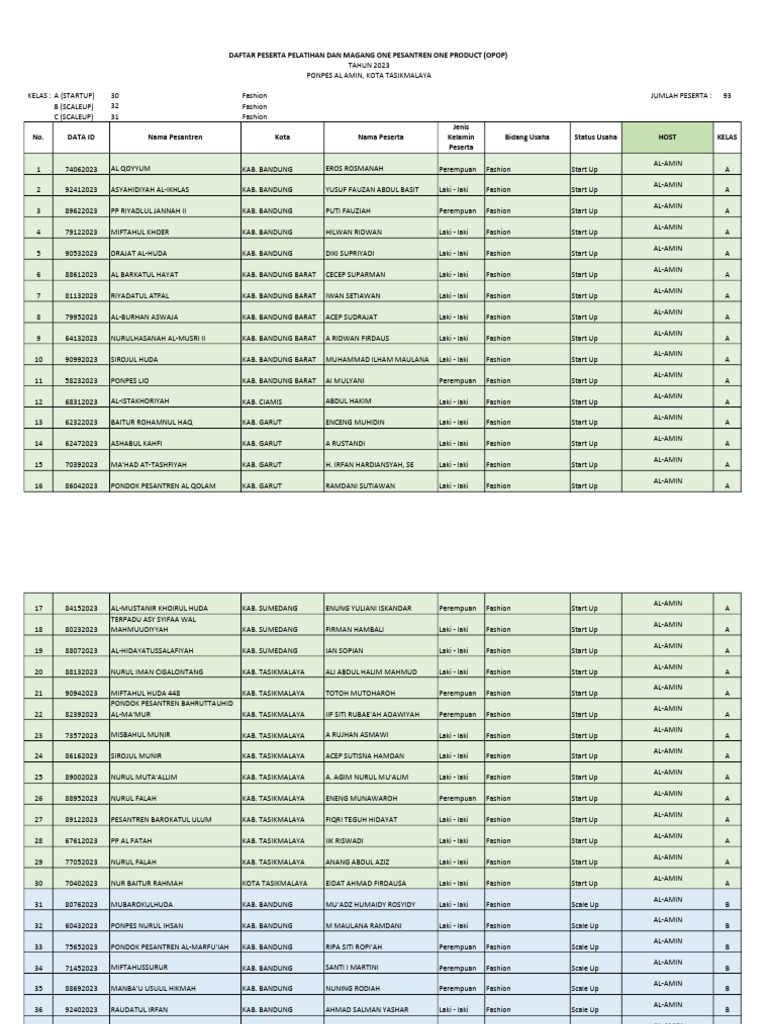 Kelas - Al Amin | PDF