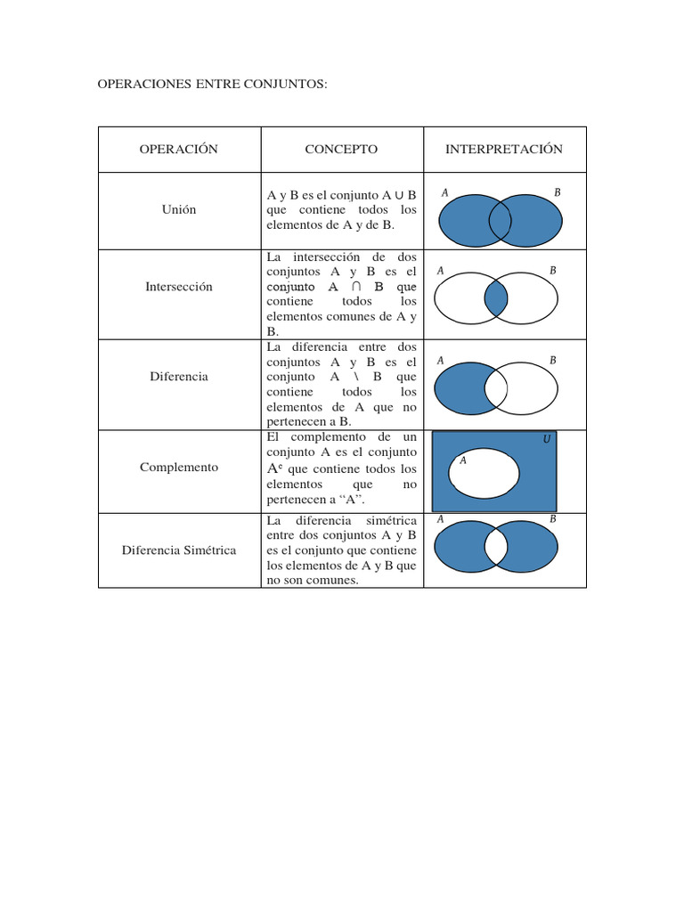 2.3. - Operaciones Entre Conjuntos | PDF | Matemáticas | Objetos ...