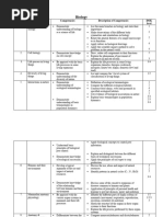IGCSE Coordinated Sciences Syllabus 2025 2027 | PDF