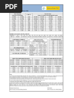 Ucbl Rate Sheet | PDF | United States Dollar | Banks