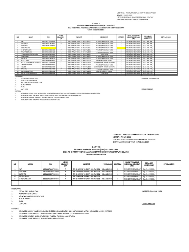 Daftar Keluarga Penerima BLT 2024 | PDF