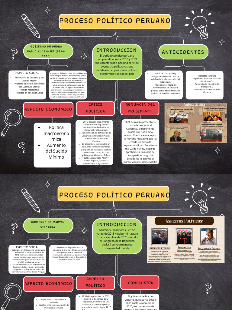 Proceso Político en Perú (2016-2021) | PDF | Perú | América del Sur